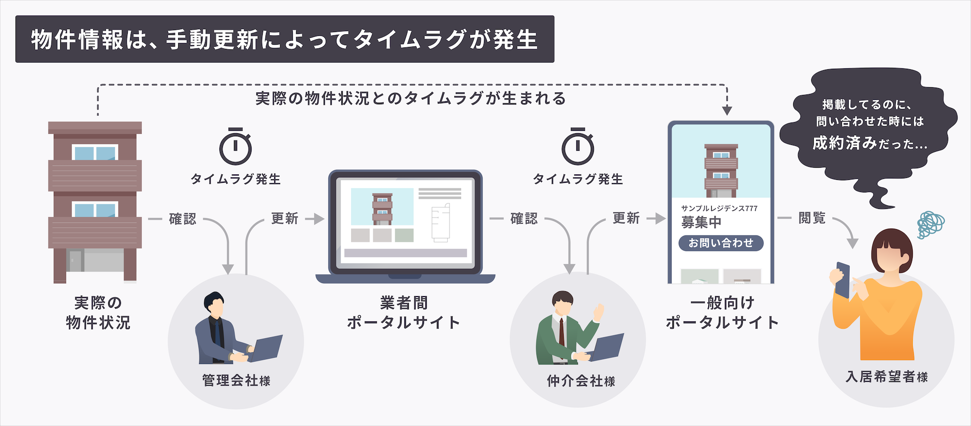 【月間PV約500万】今や不動産業者間サイトのニュースタンダード『ITANDI BB』を立ち上げたのは、当時新卒1年目社員だった!?【インタビュー】｜イタンジ株式会社のストーリー｜PR ...