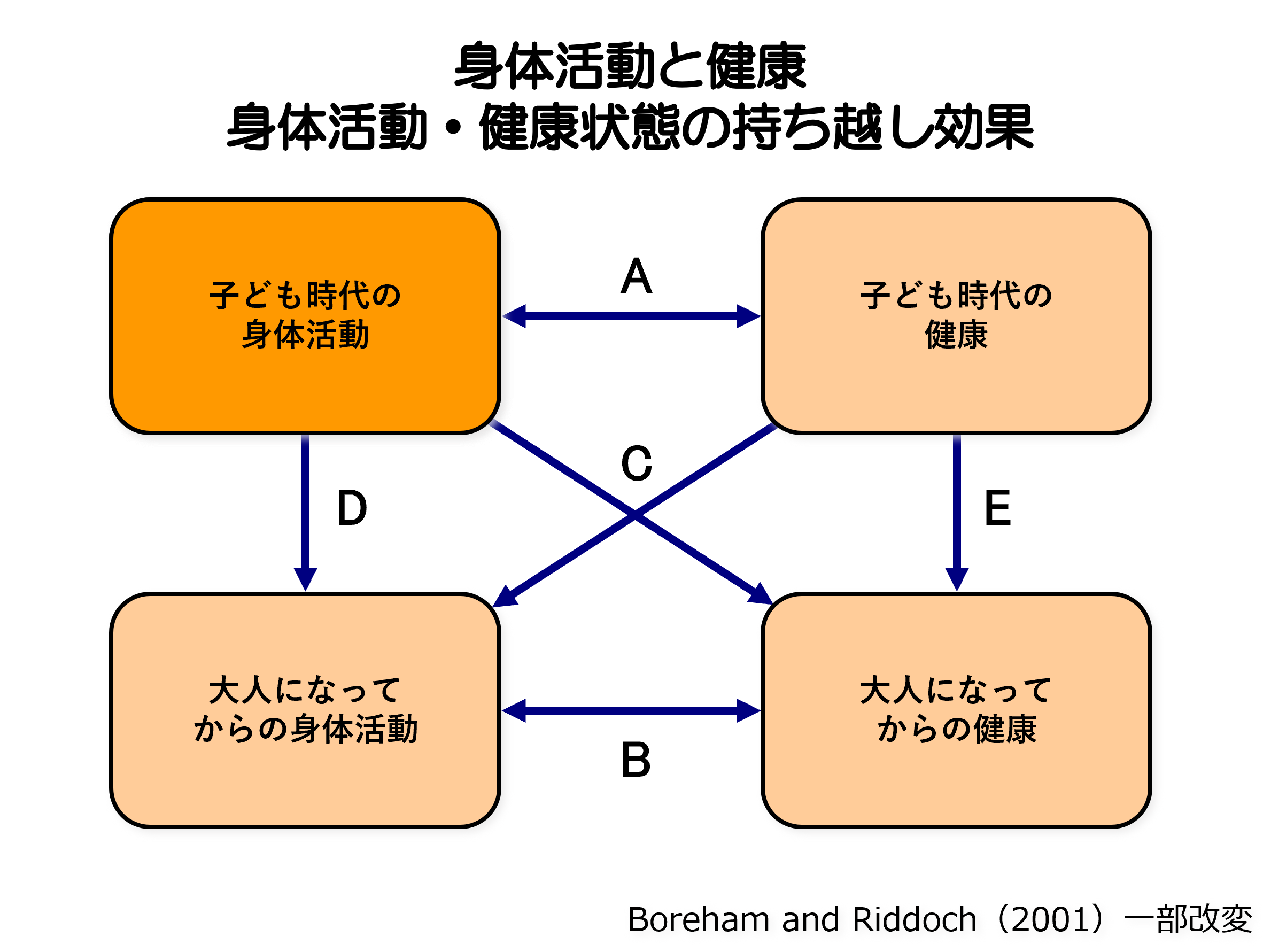 JSPOのアクティブ・チャイルド・プログラムが育むカラダとココロ、そして社会｜JSPOのストーリー｜PR TIMES STORY