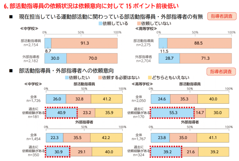 運動部活動指導者の実態調査から見えてきた課題と、JSPOの取り組み｜JSPOのストーリー｜PR TIMES STORY