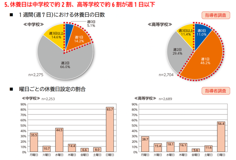運動部活動指導者の実態調査から見えてきた課題と、JSPOの取り組み｜JSPOのストーリー｜PR TIMES STORY