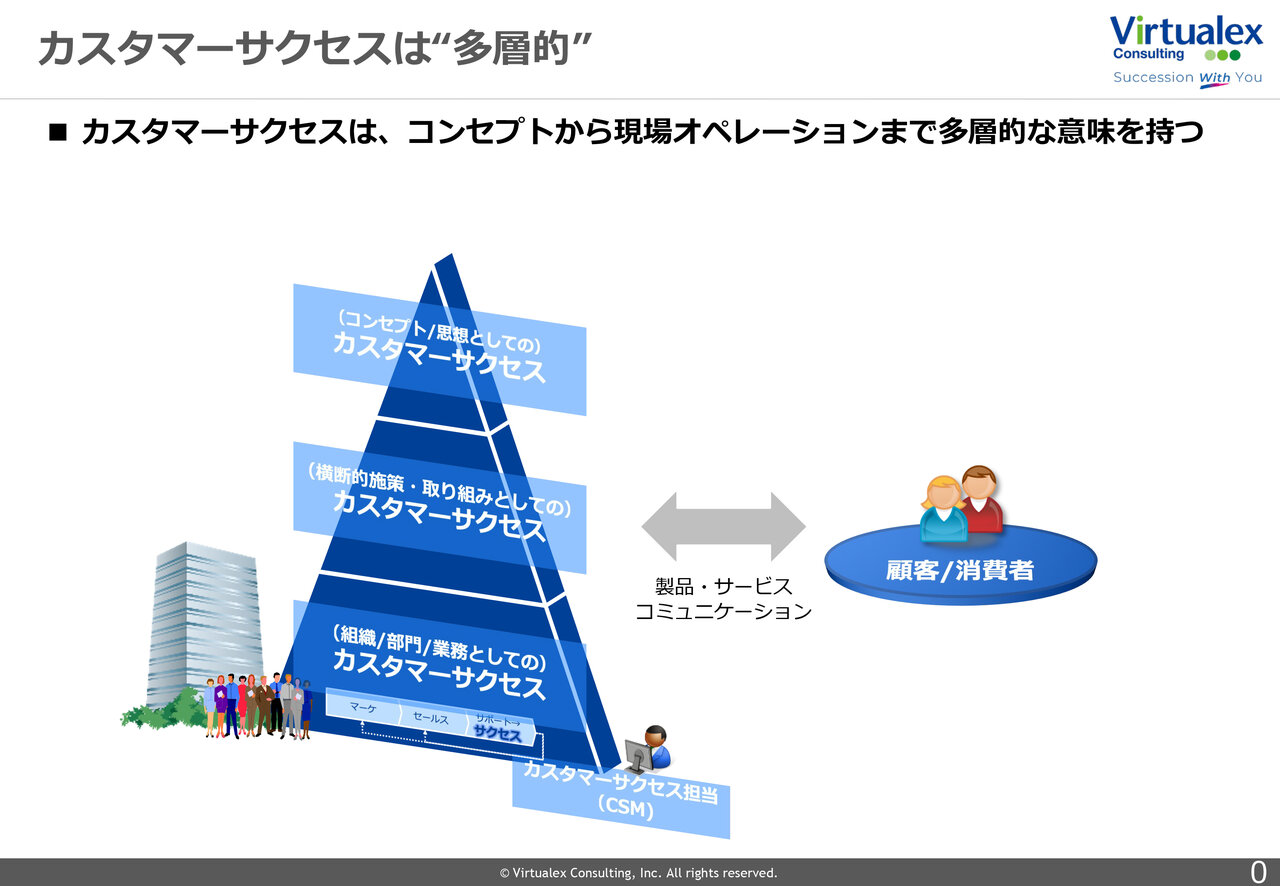 CustomerCore（カスタマーコア）事業責任者と「青本」の翻訳者が語る、カスタマーサクセス支援の裏側｜株式会社リンクのストーリー｜PR TIMES STORY